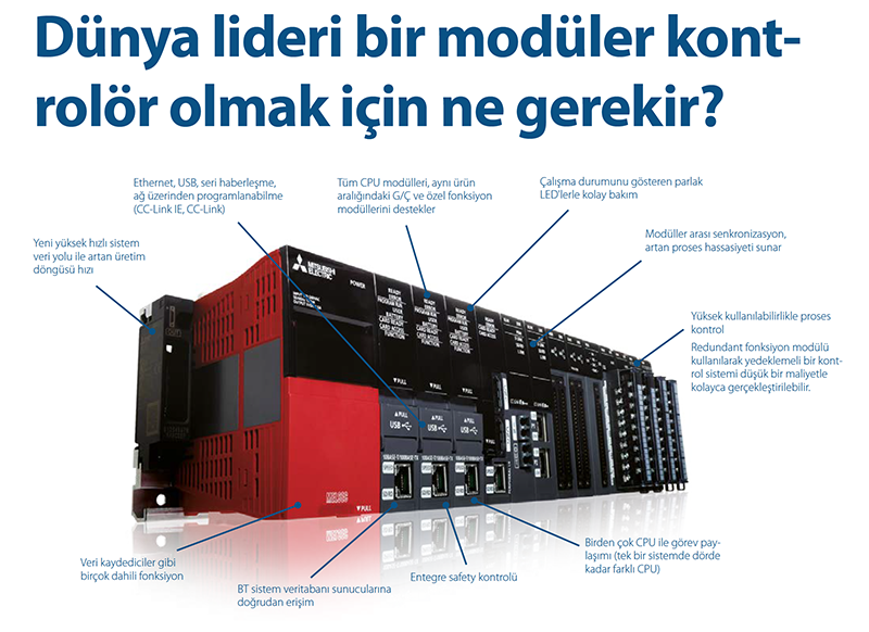 Mitsubishi PLC ve Özellikleri - Aksa Otomasyon Mitsubishi Elektrik ...